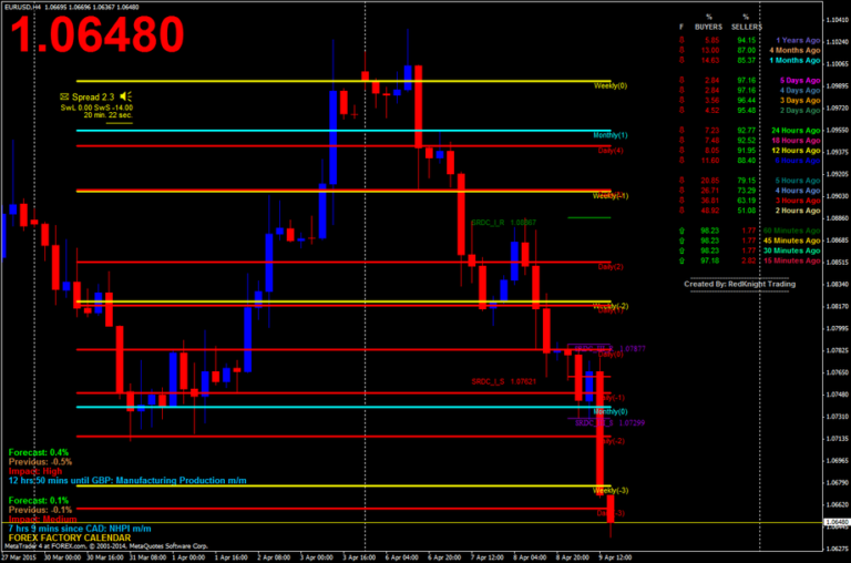Forex Trends - Red Knight Trading